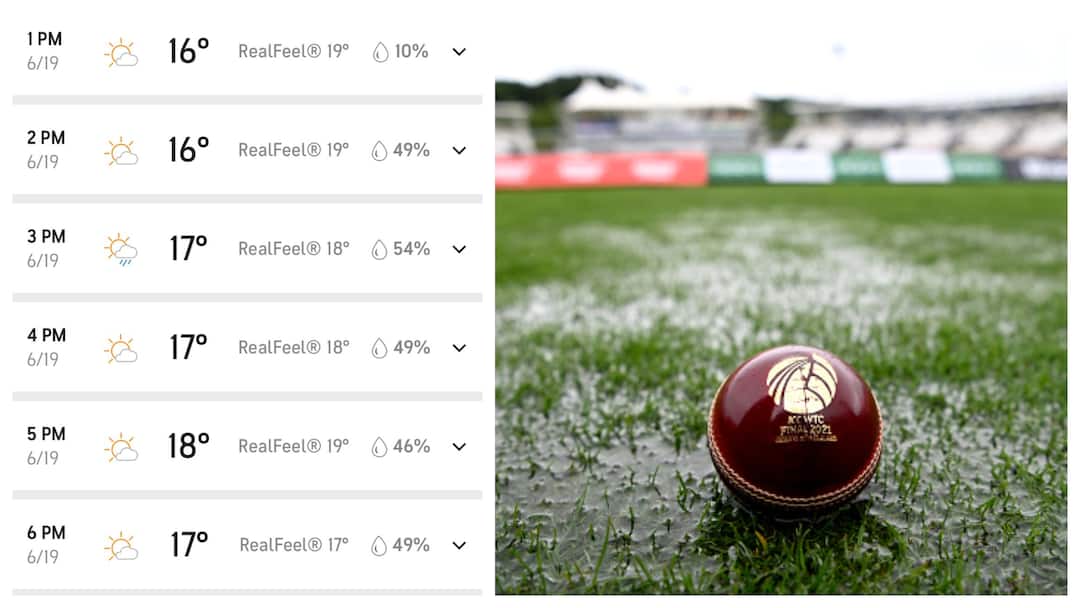 WTC Final: Good News For Cricket Fans! Weather Report Shows Sunny Day ...