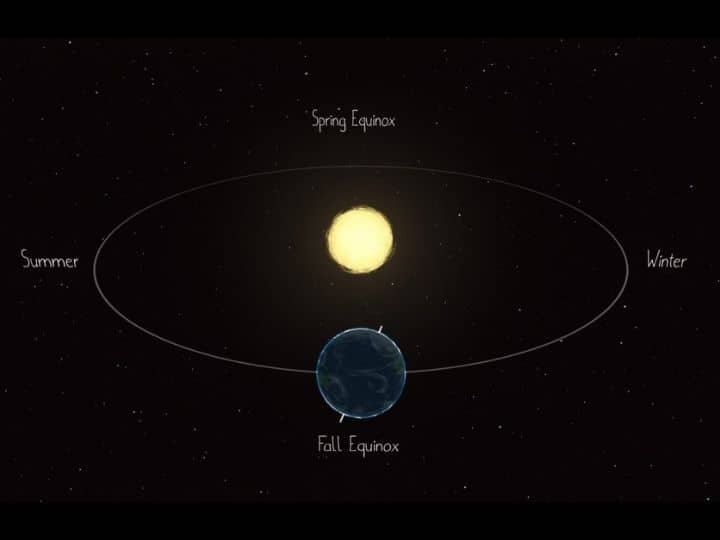 Autumn Equinox 2021: 12 Interesting Facts You Must Know About This Day