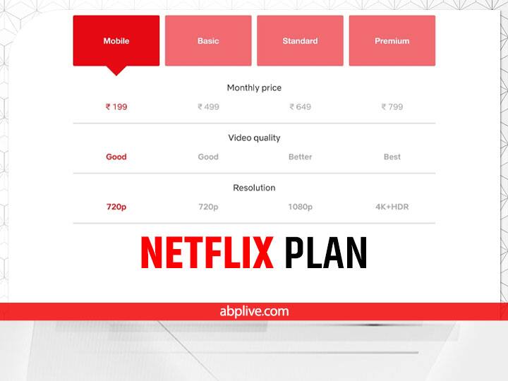 Netflix launch cheap plans soon partnership with microsoft and launch ...