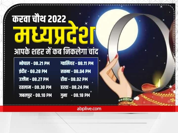 Karwa Chauth 2022 Moon Rise Time in Madhya Pradesh Karva Chandrodaya ...