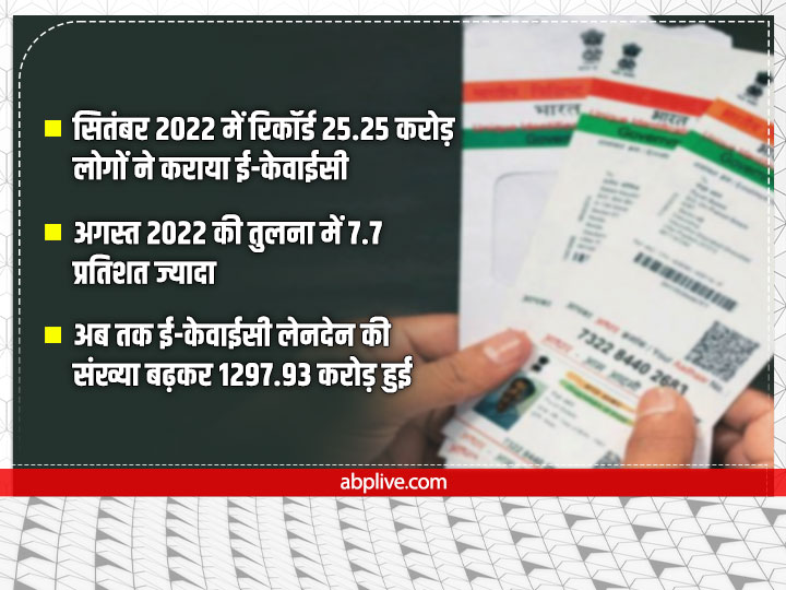 Importance Of Aadhar Card In Banking And Non Banking Sectory 25 25
