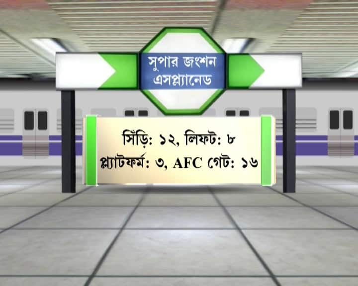 Kolkata Esplanade metro station coming up with high end facilities with ...
