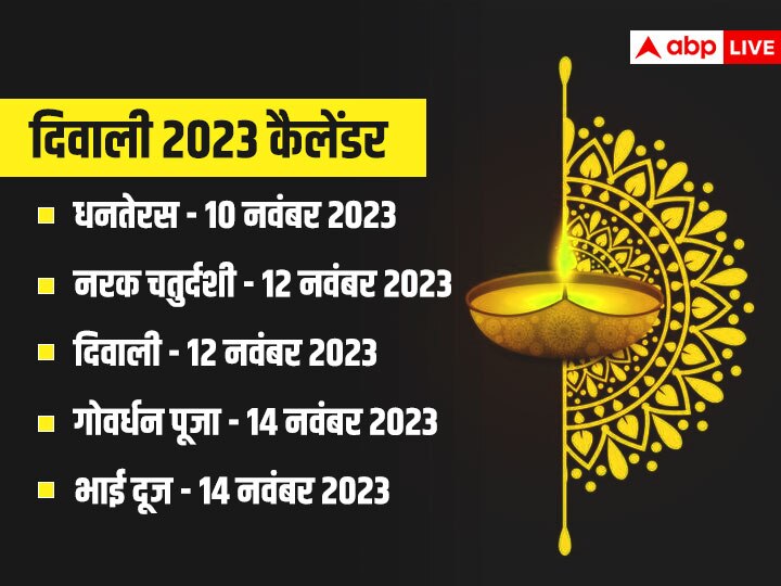 Diwali 2023 Date Calendar When In Diwali Laxmi Ganesh Puja Dhanteras 