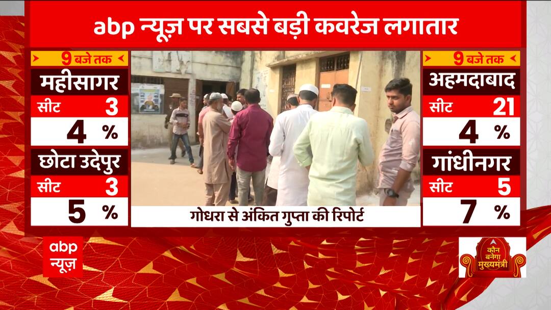 Gujarat Elections 2022 : Hardik Patel, Alpesh Thakore, Jignesh Mevani and others cast their ...