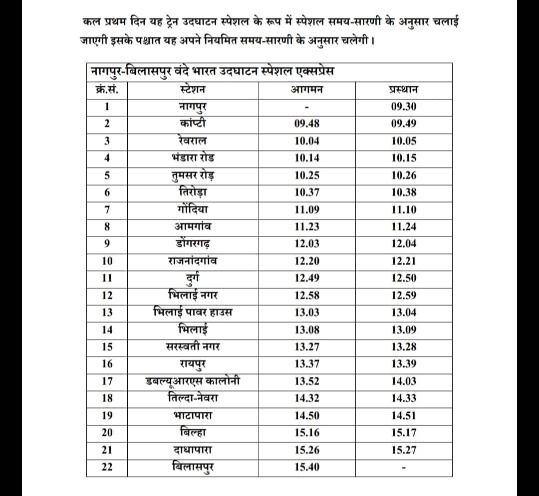 Bilaspur in Chattisgarh to Nagpur Maharashtra Fare route and features of Vande Bharat Train ANN ...