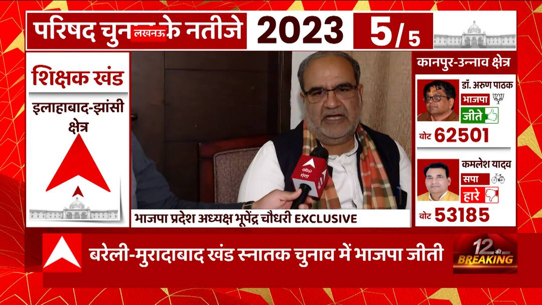 UP MLC Election Results 2023: state president Bhupendra Chaudhary say about BJP's victory in UP ...