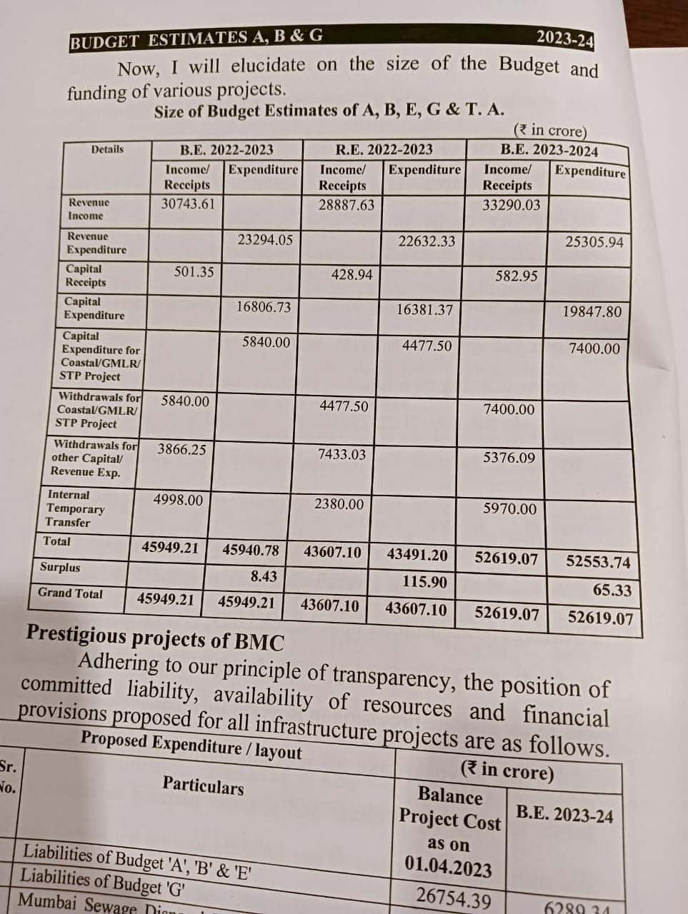 BMC Budget 2023 Live Updates Brihanmumbai Municipal Corporation Mayor ...