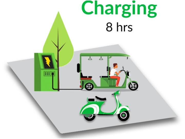 BPCL with a start up BAAS voltup to set up 650 EV battery swapping stations in 50 cities of ...