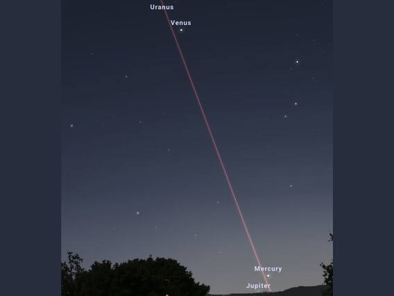 Five Planets' Alignment: Mercury, Venus, Mars, Jupiter, Uranus And Moon ...