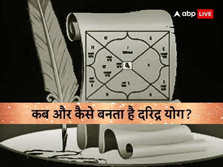 Daridra yoga upay know how this Yog is formed in kundali | Daridra Yoga ...