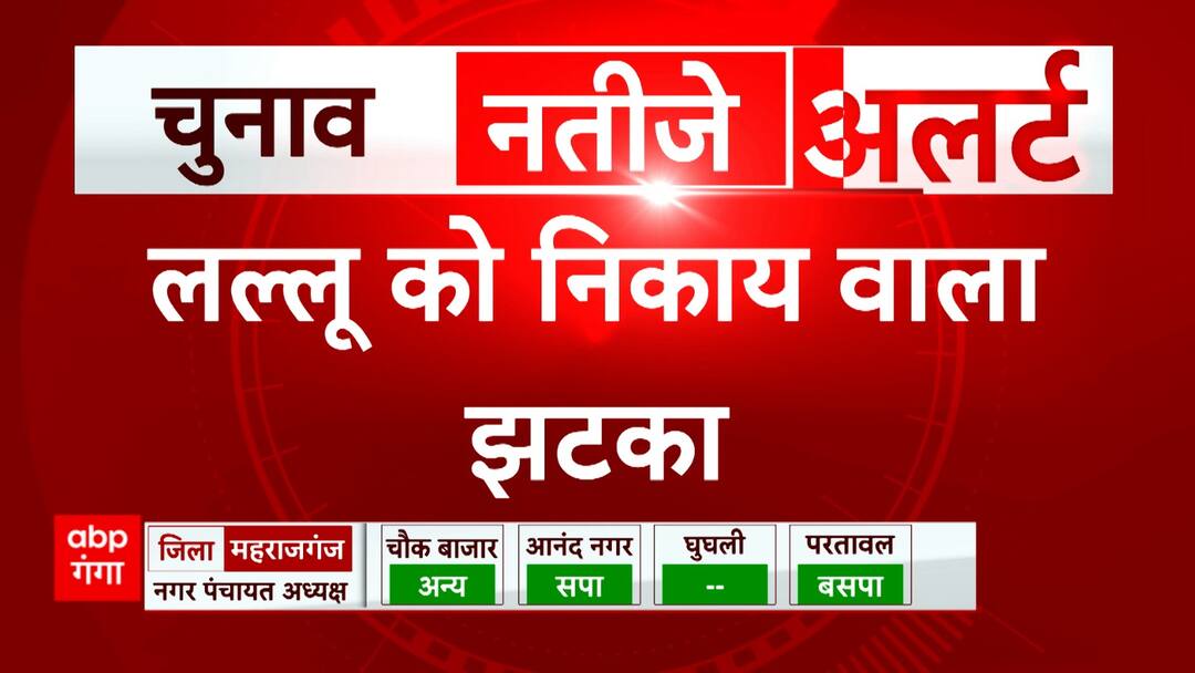 Rampur Nikay Chunav Result 2023: Congress lost in Kushinagar in the ...