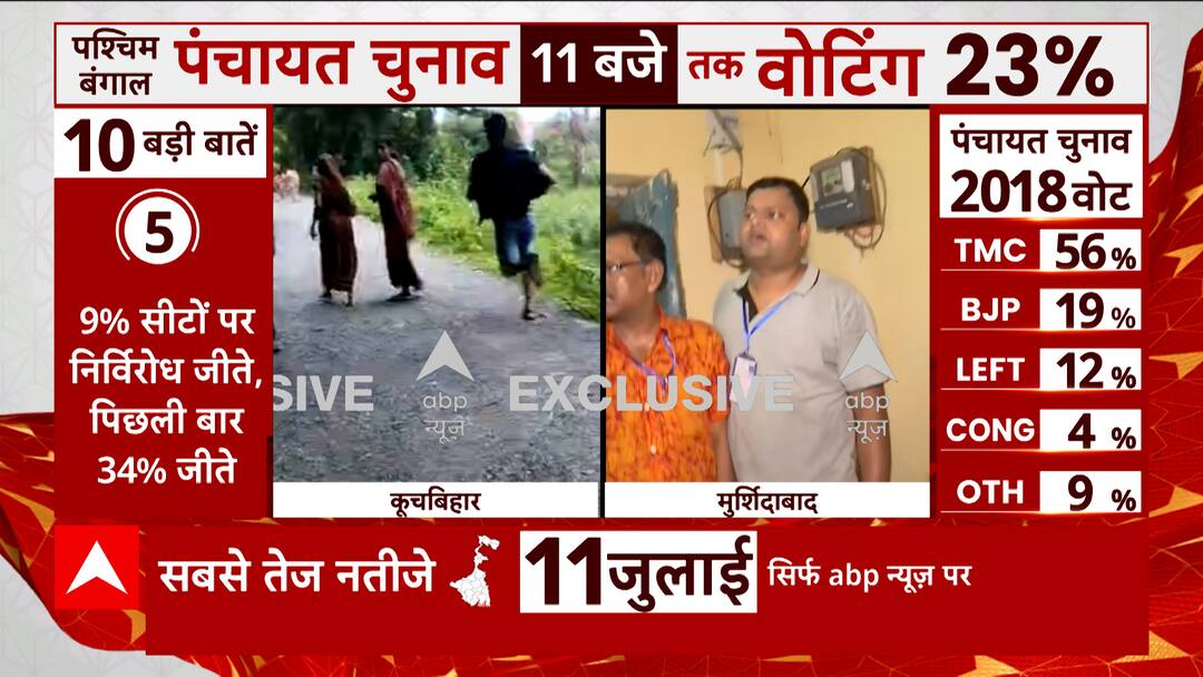 West Bengal Panchayat Elections: Man runs along with ballot box in ...