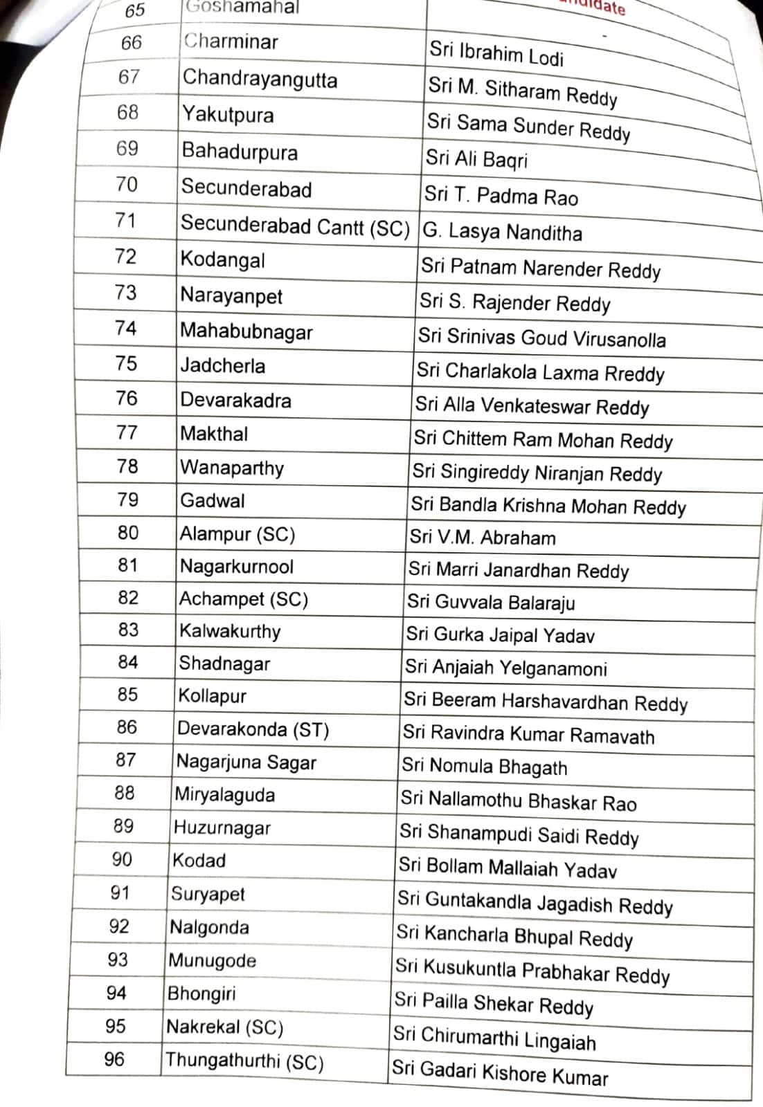 BRS MLA Candidates List Live: CM KCR Releasing BRS MLA Candidates List ...