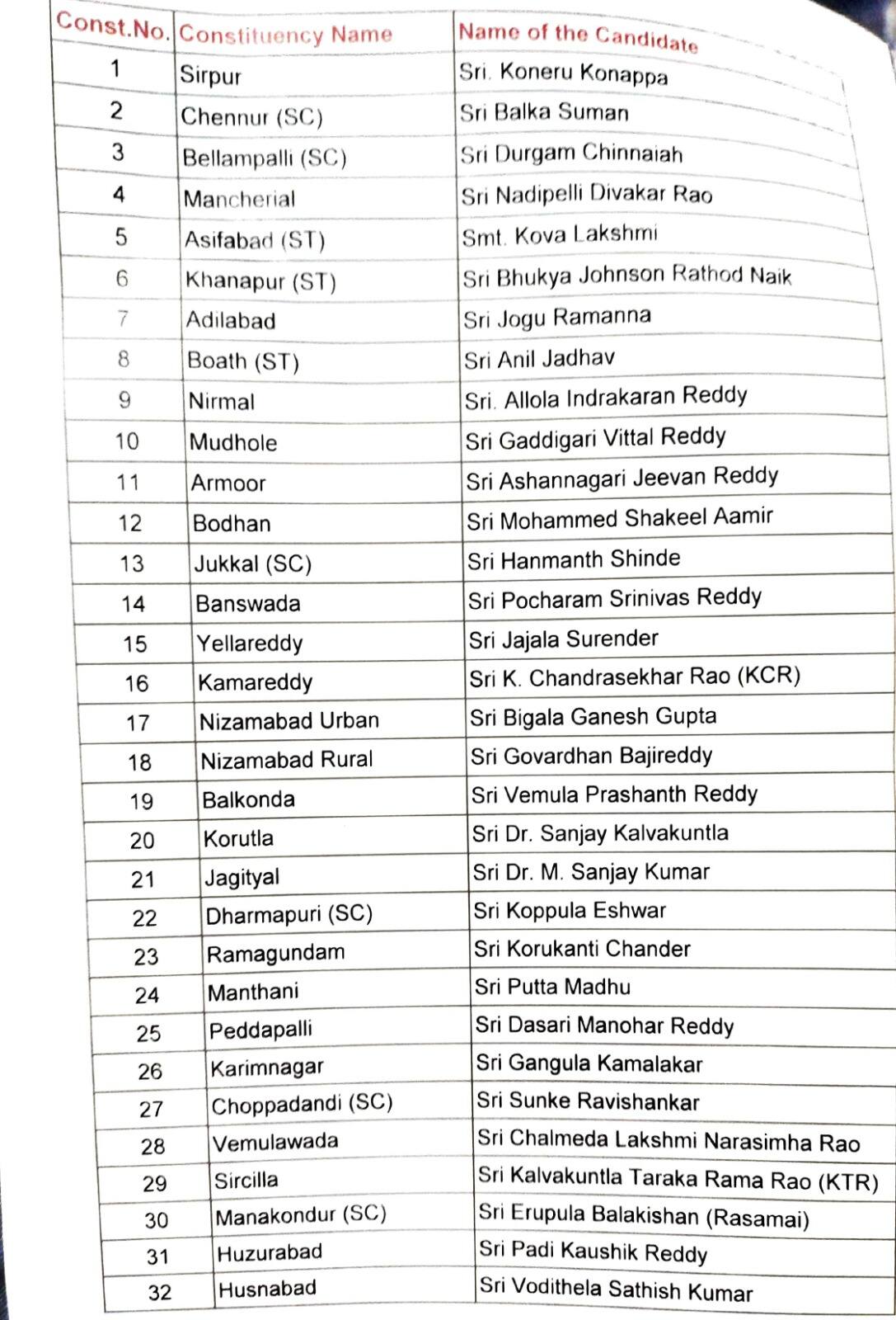 BRS MLA Candidates List Live: CM KCR Releasing BRS MLA Candidates List ...
