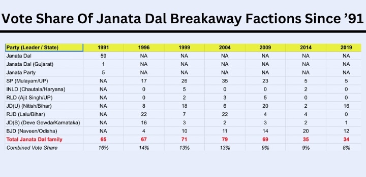 Opinion Obc Vote In 2024 — I N D I A Blocs Caste Census Pitch Vs Nda