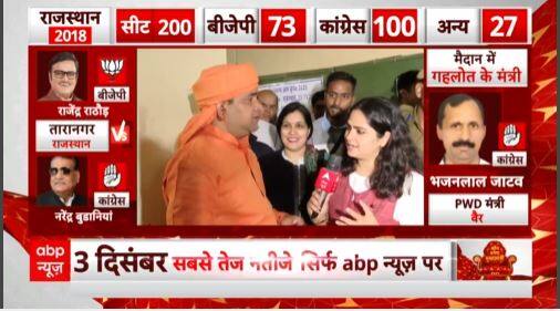 Rajasthan Elections 2023: Alwar MP Baba Balak Nath Casts His Vote, Aims ...