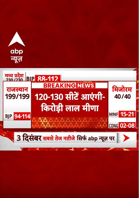 Kirodi Lal Meena ने कहा Bjp को मिलेंगी 120-130 सीटें | Kirodi Lal Meena Said BJP Will Get 120 ...