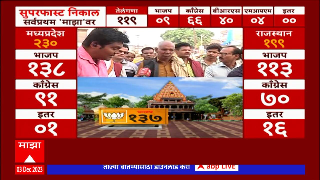 Madhya Pradesh Election Results: Latest News, Photos and Videos on ...