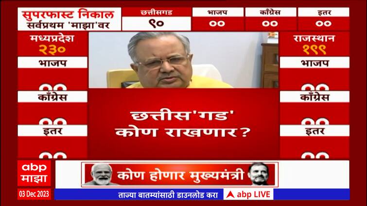 Chhattisgarh Assembly Election Results 2023 Bhupesh Baghel Bjp