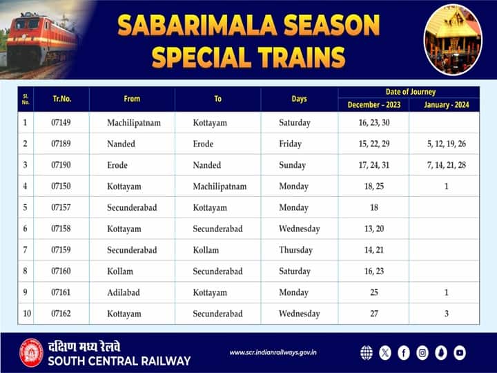 Southern Railway to Start Special Train for Sabarimala between Kacheguda and Kollam see full ...
