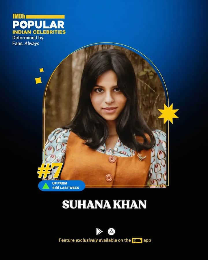 Triptii Dimri Is IMDb Most Popular Indian Celebrity Of The Week, Suhana Khan, Khushi Kapoor In ...