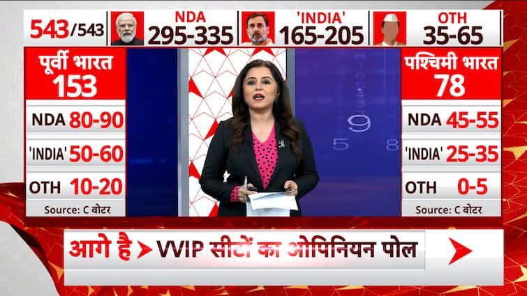 Abp C Voter Survey Will Bjp Make A Massive Comeback And Give Congress A Jolt Elections 2024