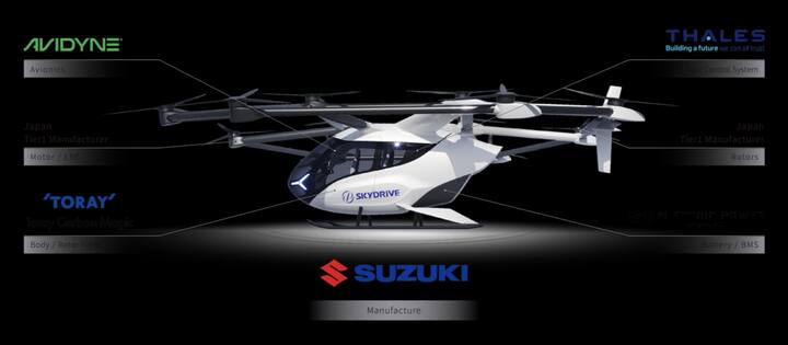 This will be Maruti Suzukis Flying Car Skydrive auto technology marathi news | Flying Car : अशी ...
