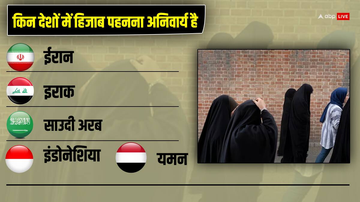 Where Hijab is Mandatory and banned 13 countries mandatory know ...