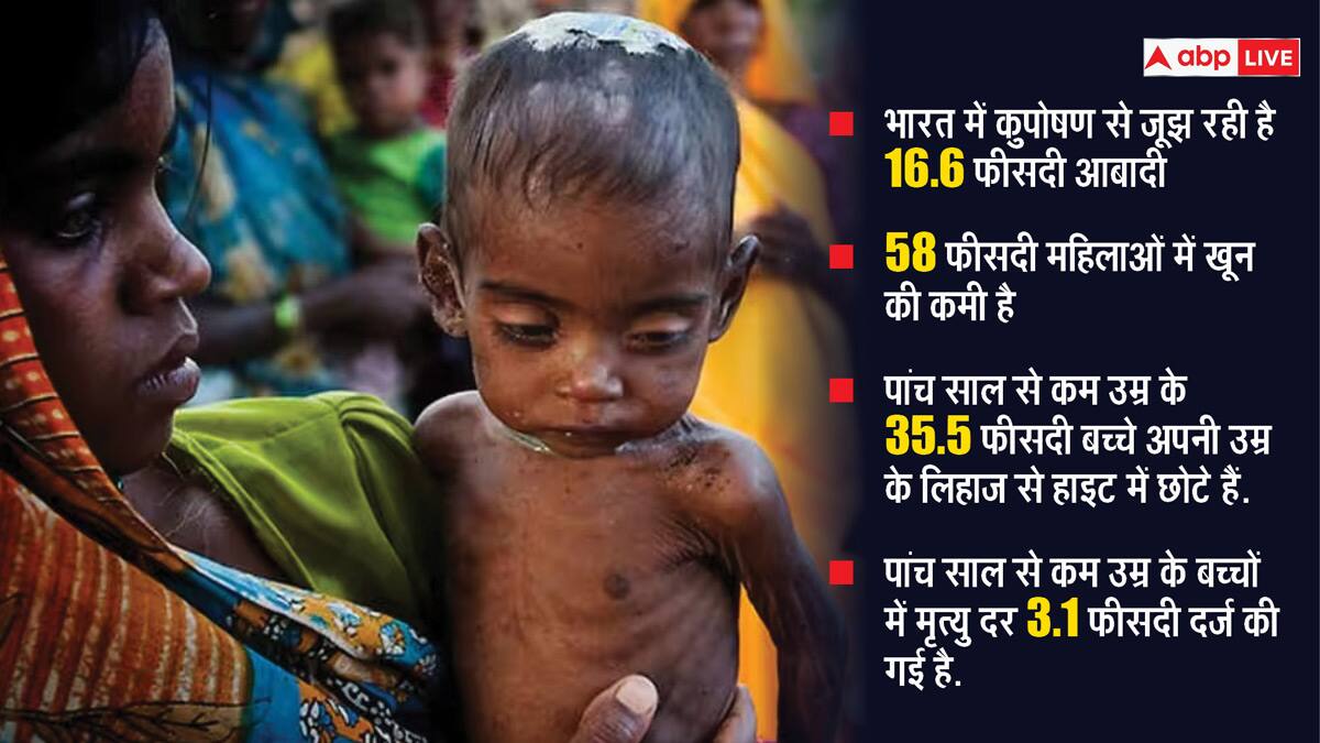 Zero food children | क्या है 'जीरो फूड चिल्ड्रेंन', भारत में क्यों है ...