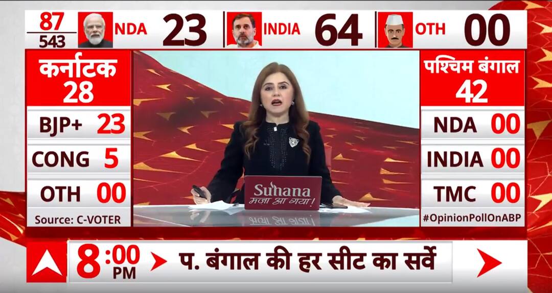 Karnataka C Voter Survey: How did BJP get the lead? Senior journalist told everything. NDA ...