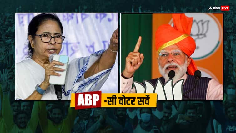 Desh Ka Mood Abp Cvoter Survey West Bengal Opinion Paul Bjp Tmc Will