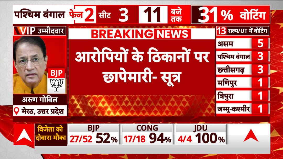 Breaking News: CBI raids on multiple locations in West Bengal, Know why | ABP News