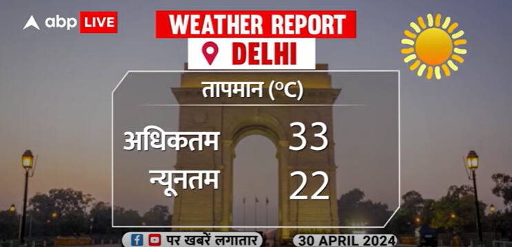 Weather Update: Know The Weather Condition Of Your Town | ABP News