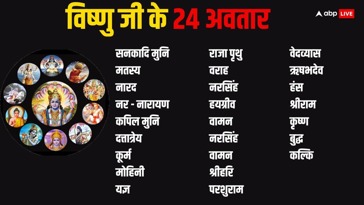 Vishnu Ji 24 Avatar Story in hindi know who is most powerful avator | Vishnu Ji: भगवान विष्णु ने ...