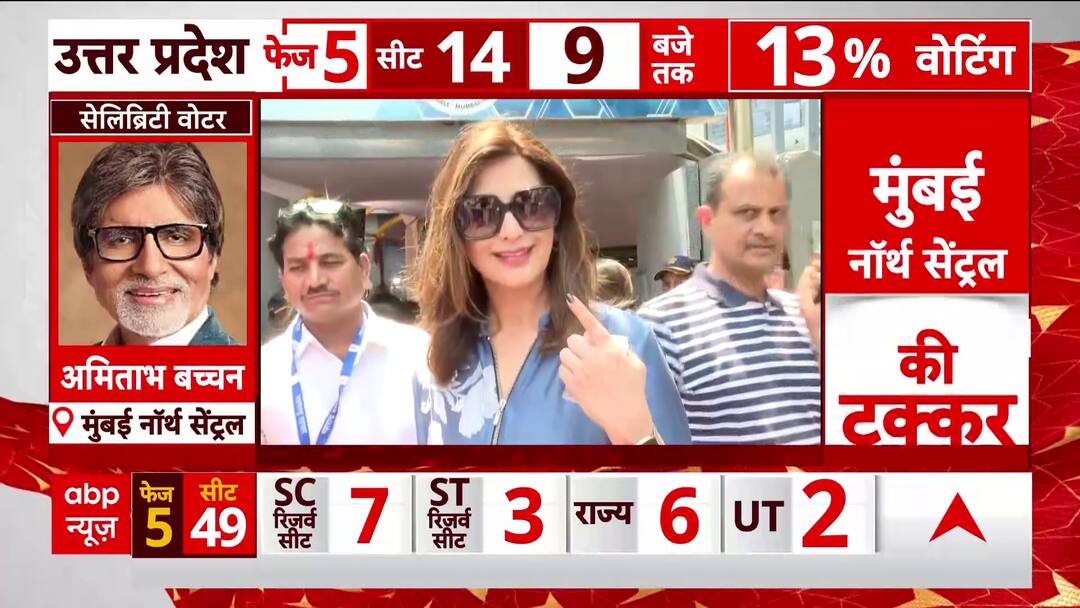 Lok Sabha Elections 2024: Sonali Bendre Casts Her Vote For The Fifth Phase In Maharashtra | ABP News