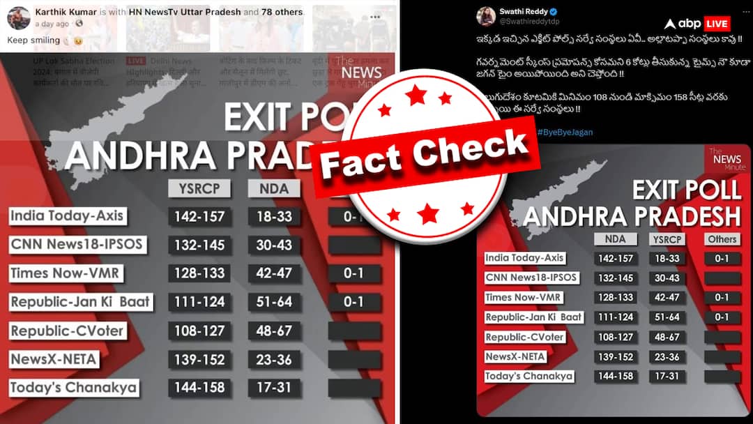 Election Fact Check Andhra Pradesh Assembly Election 2024 Exit Poll viral post is fake which ...