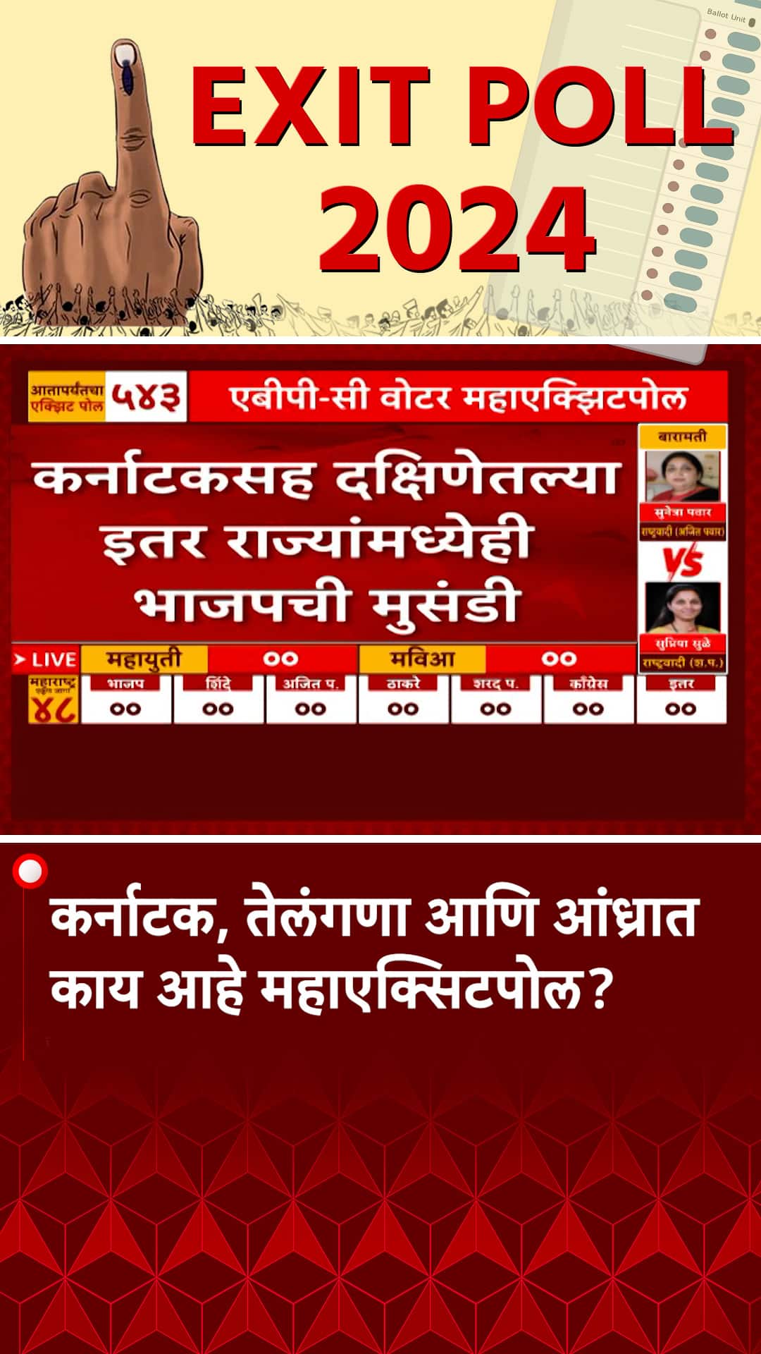 Lok Sabha Exit Poll 2024 : कर्नाटक, तेलंगणा आणि आंध्रात काय आहे महाएक्सिटपोल? | Lok Sabha Exit ...