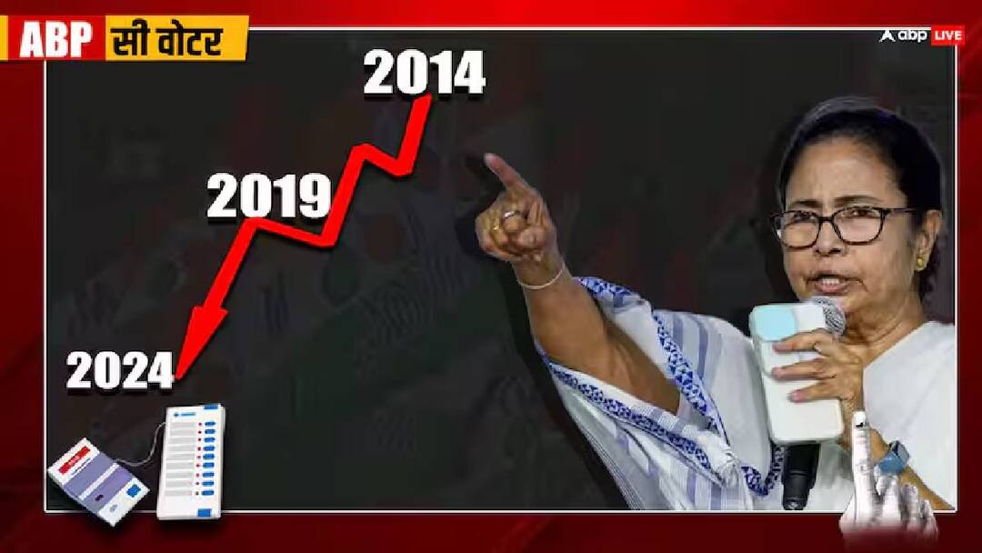 Lok Sabha Election Exit Poll 2024 ABP Cvoter Exit Poll how many seats how many seats BJP can win ...