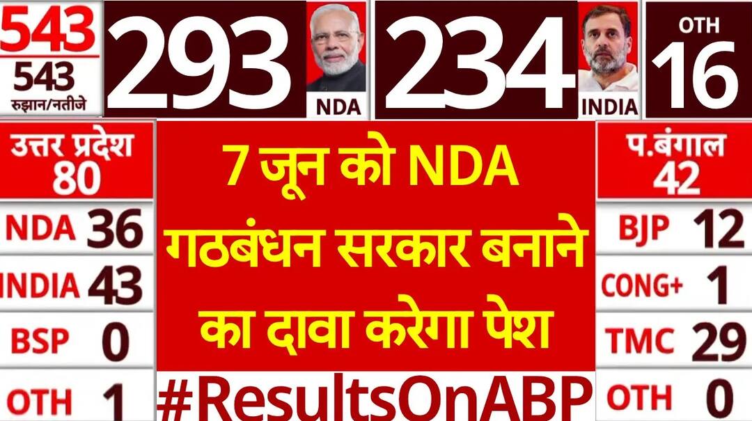 Election 2024 Result: NDA will stake claim to form a coalition ...