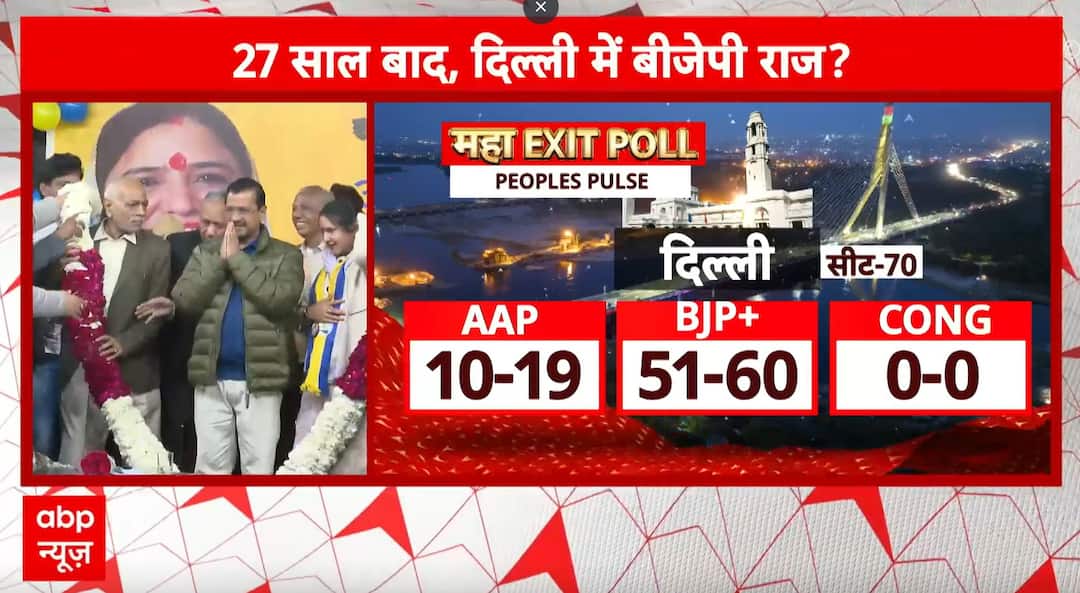 Delhi Poll 2025 Live: Exit Polls Show BJP Leading in Delhi, Will AAP Face Defeat? | ABP NEWS