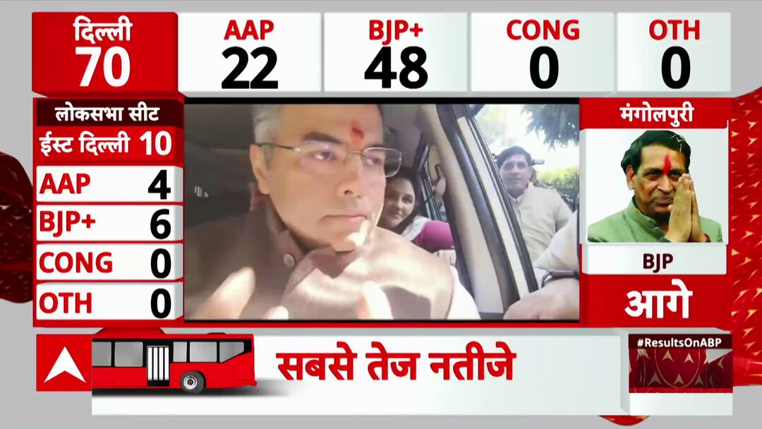 Delhi Assembly Election 2025 Results: After Defeating Kejriwal, Parvesh Verma Makes First Statement