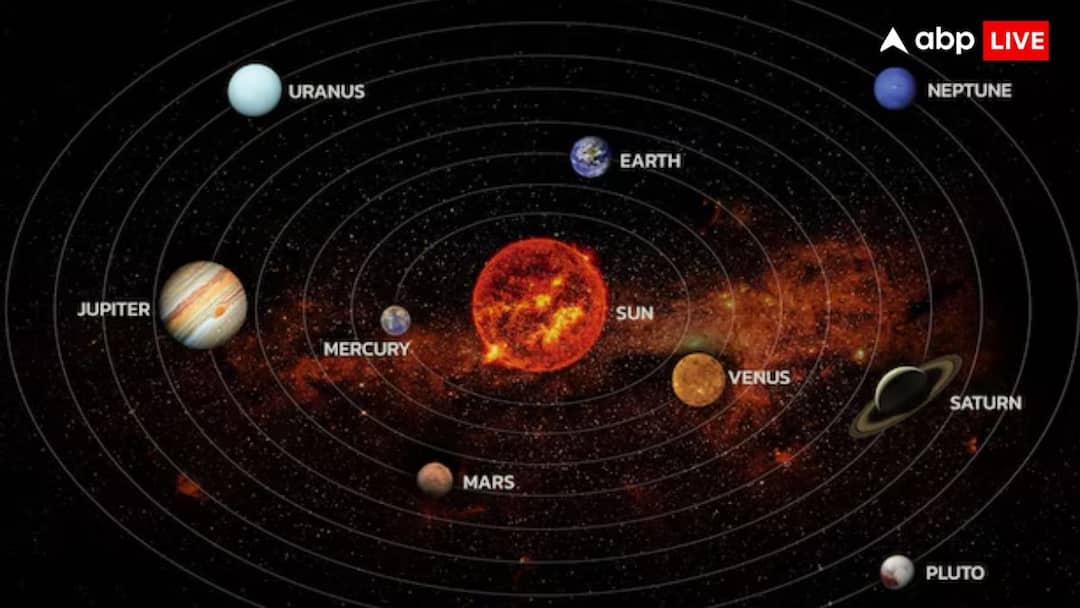 Seven Planets Alignment Rare Celestial Event Astronomy Night Sky 2025 Space Exploration Solar ...