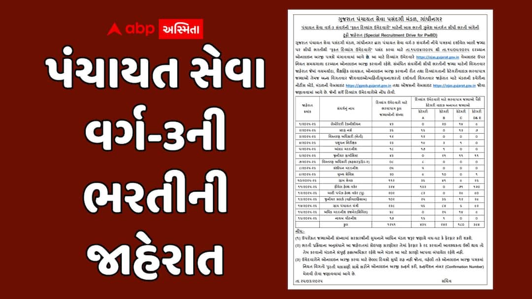 Gujarat Panchayat Dept Recruitment, 1251 Posts for Divyang Candidates ...