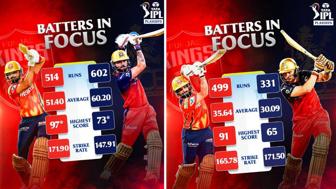 IPL 2025 Playoffs Rules What happens if the playoff matches like Qualifier 1 Qualifier 2 and ...