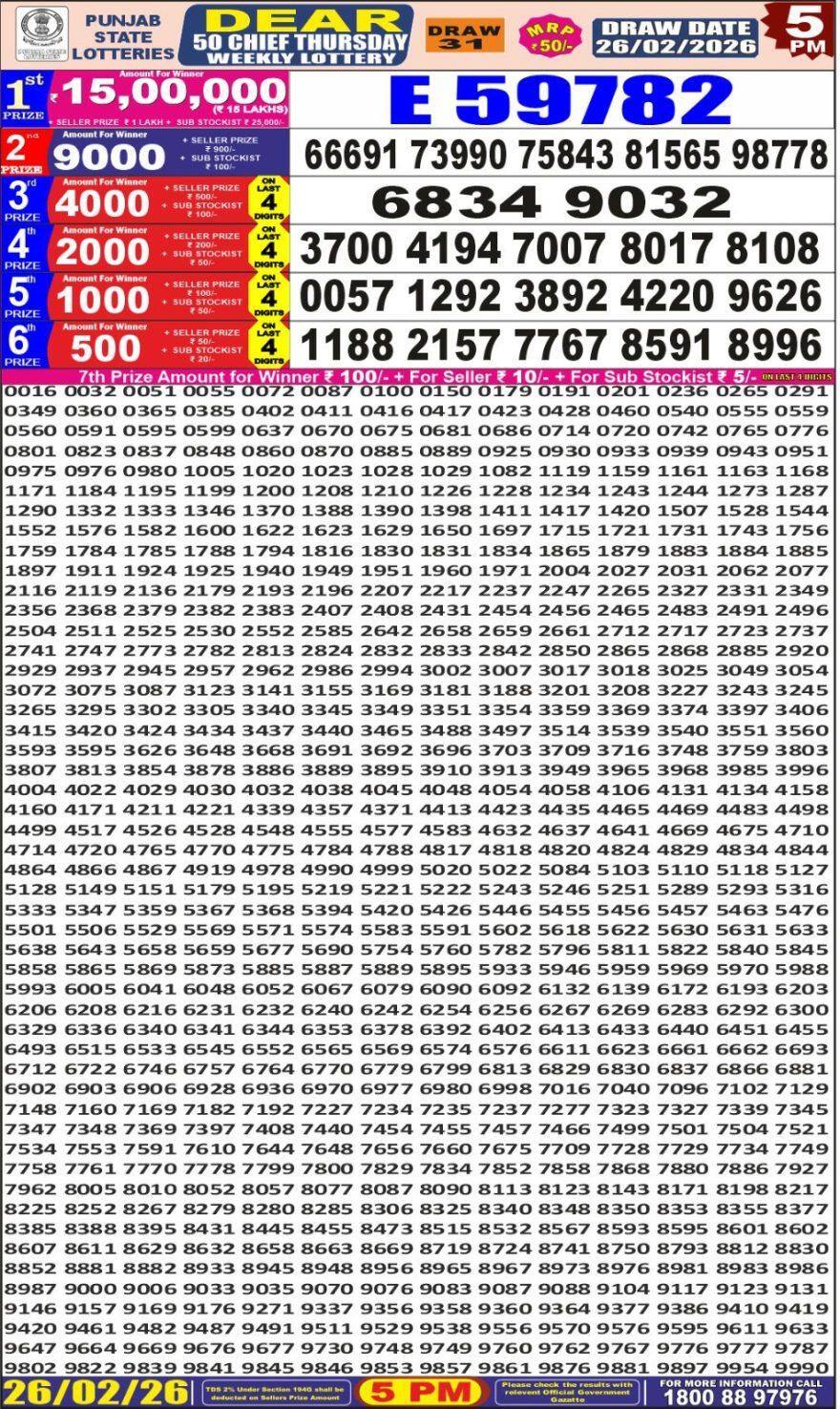 Live updates punjab state lottery sambad today out (feb 26, 2026): dear ...